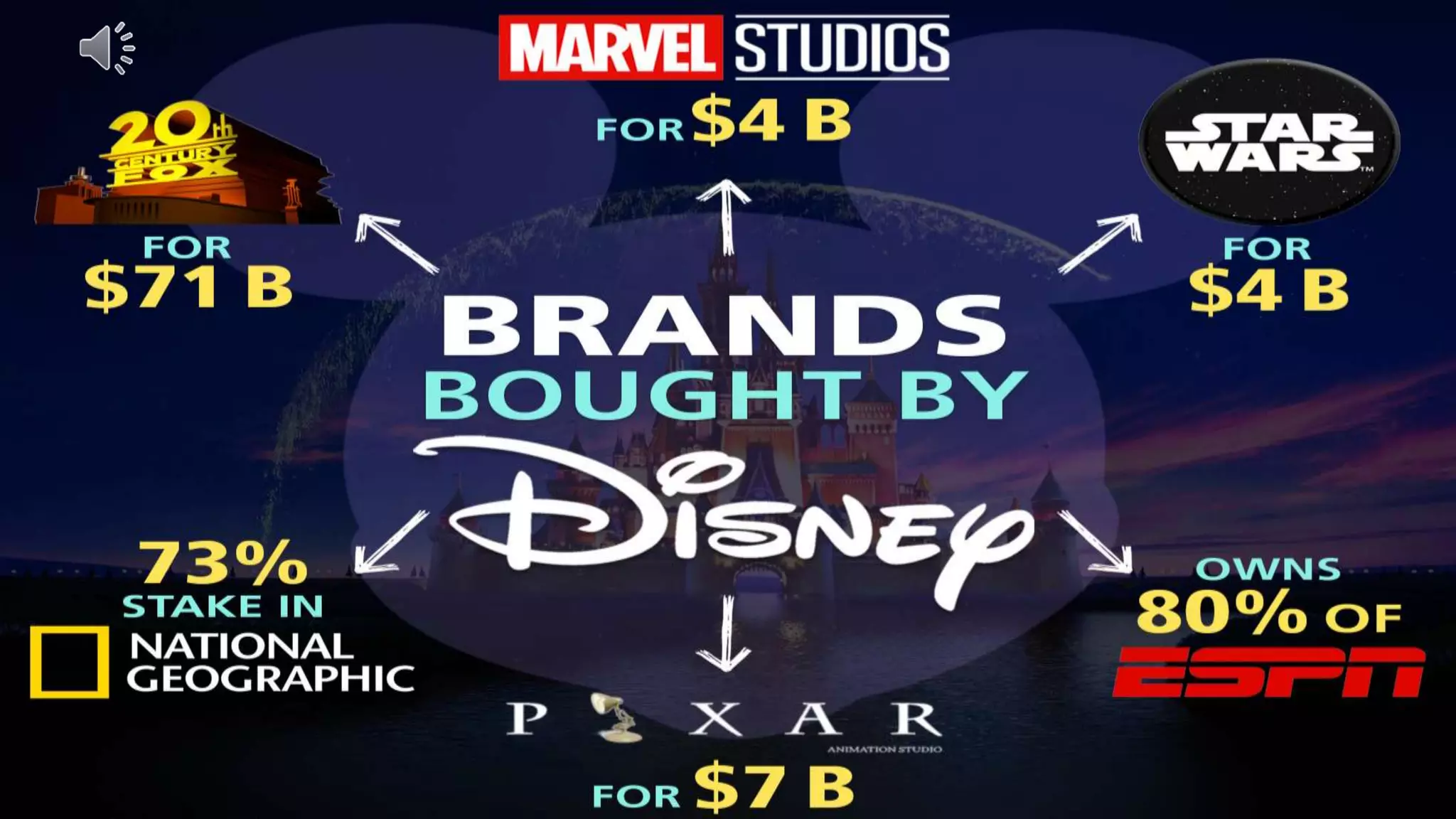 Disney Digital Transformation | PPTX