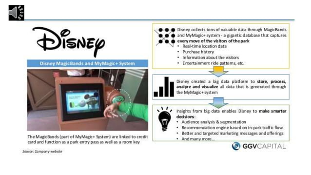 Disney Digital Transformation | PPTX | Home Entertainment Systems ...