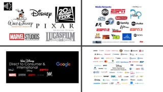 Disney Digital Transformation | PPTX | Home Entertainment Systems ...