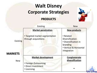 Walt disney iimlucknow internship | PPTX