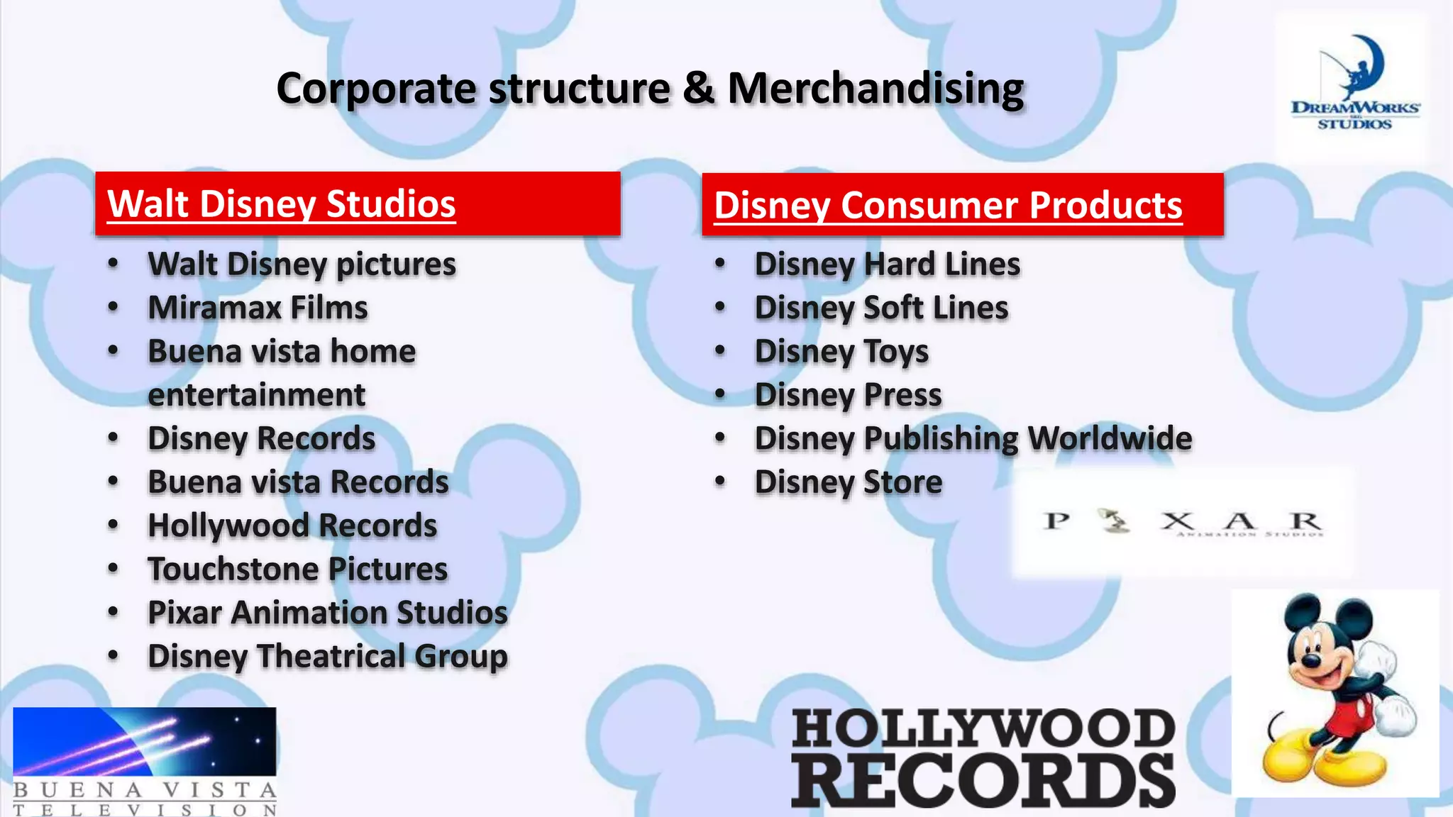 Walt disney ppt | PPTX