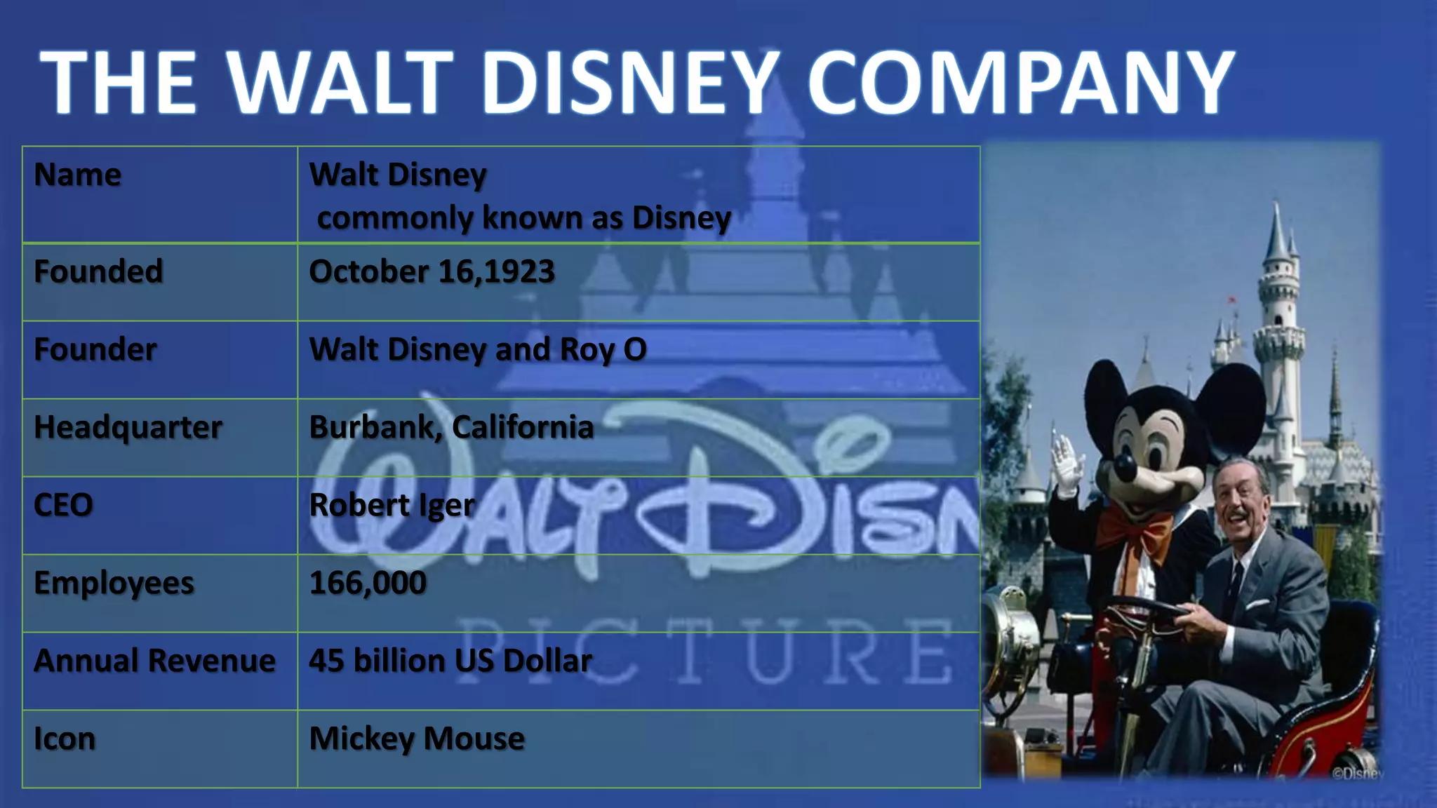 Walt disney Leadership Power Point Presentation | PPTX