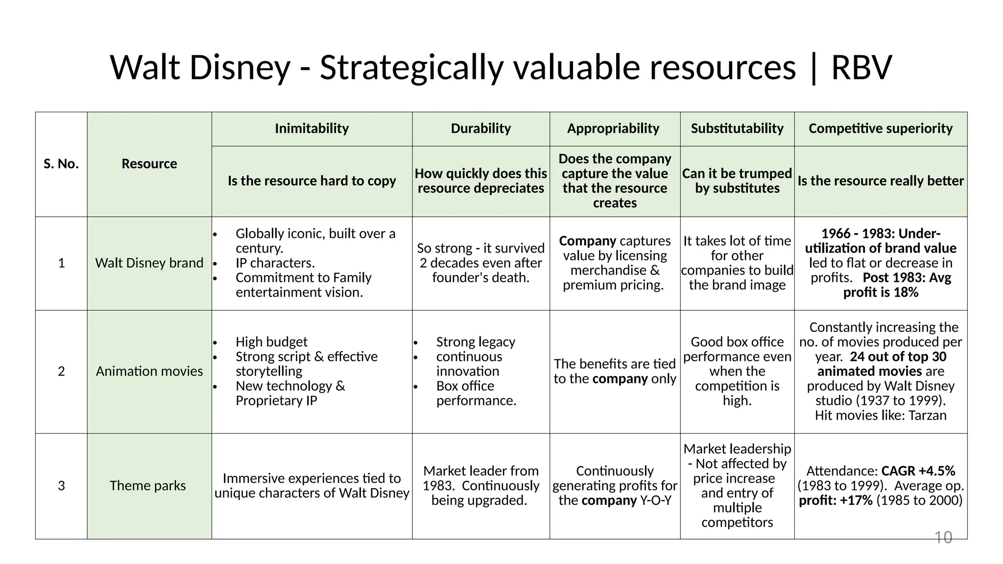 Walt Disney_Strategy_Group 5[1] sadjeukfwbc ihdjcs;jC | PPTX