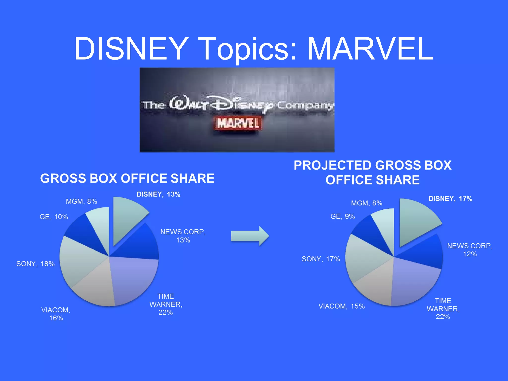 Walt Disney success story | PPT