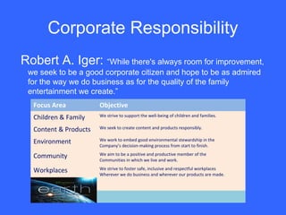 Walt Disney success story | PPT