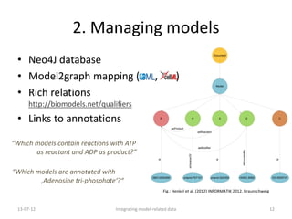 Possibilities for integrating model-related data in computational ...