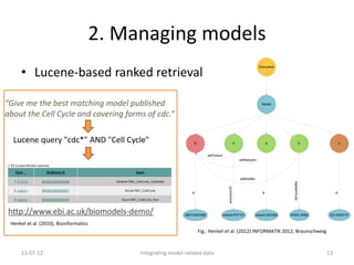 Possibilities for integrating model-related data in computational biology (DILS 2013) | PPT