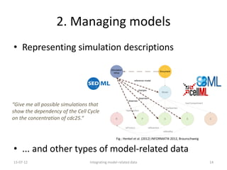 Possibilities for integrating model-related data in computational ...