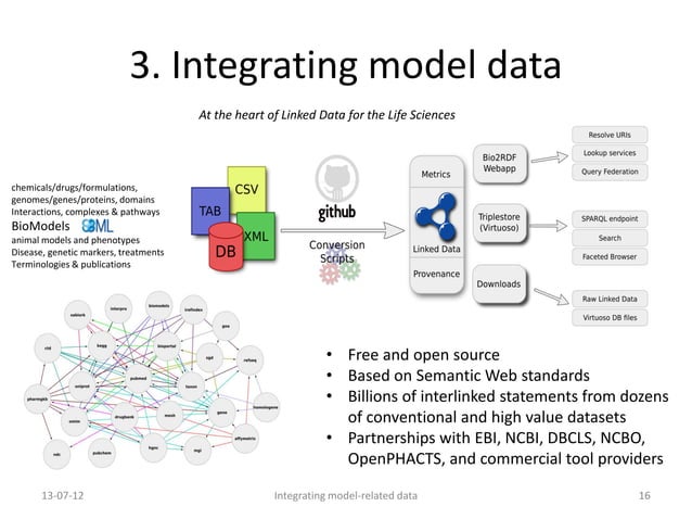 Possibilities for integrating model-related data in computational ...
