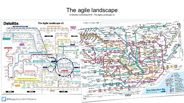 Data-Driven Decisions in an Agile Environment