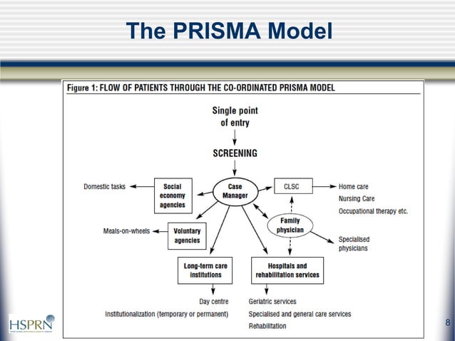 Walter Wodchis: the PRISMA model - approaches to supporting older ...