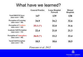Professor Walter cullen, Professor of General Practice, University of ...
