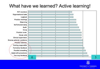 Professor Walter cullen, Professor of General Practice, University of ...