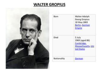 Walter gropius | PDF