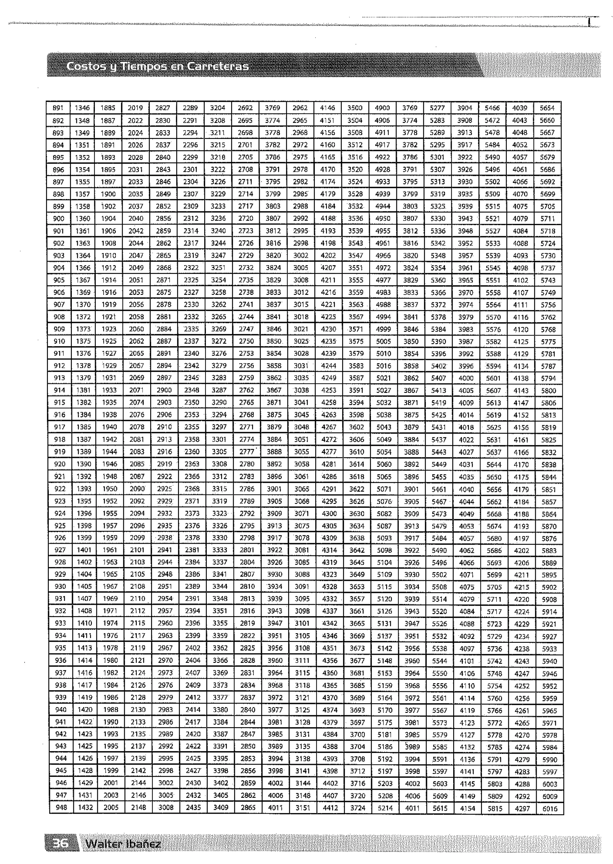 Walter Ibañez - COSTOS Y TIEMPOS EN CARRETERAS.pdf