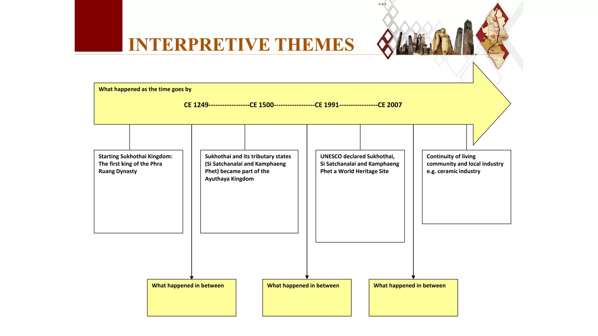 Heritage Management, Planning and Tourism: Experiences from Sukhothai ...