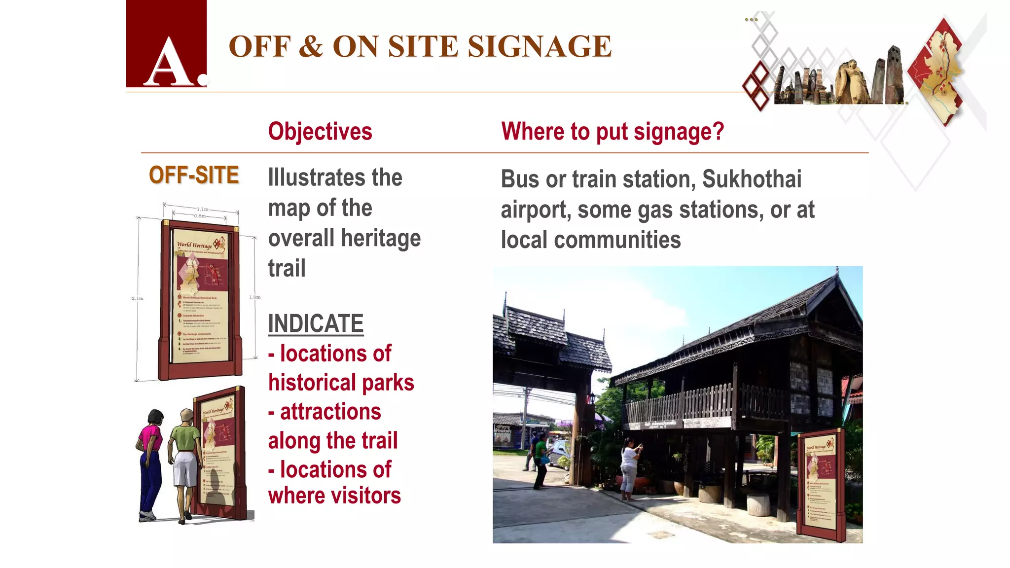Heritage Management, Planning and Tourism: Experiences from Sukhothai ...