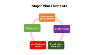 Heritage Management, Planning and Tourism: Experiences from Sukhothai ...