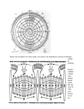 Walter russell’s cosmology byJohn EchEl | DOCX