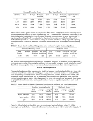 Spatial forest planning on industrial land: A problem in combinatorial ...