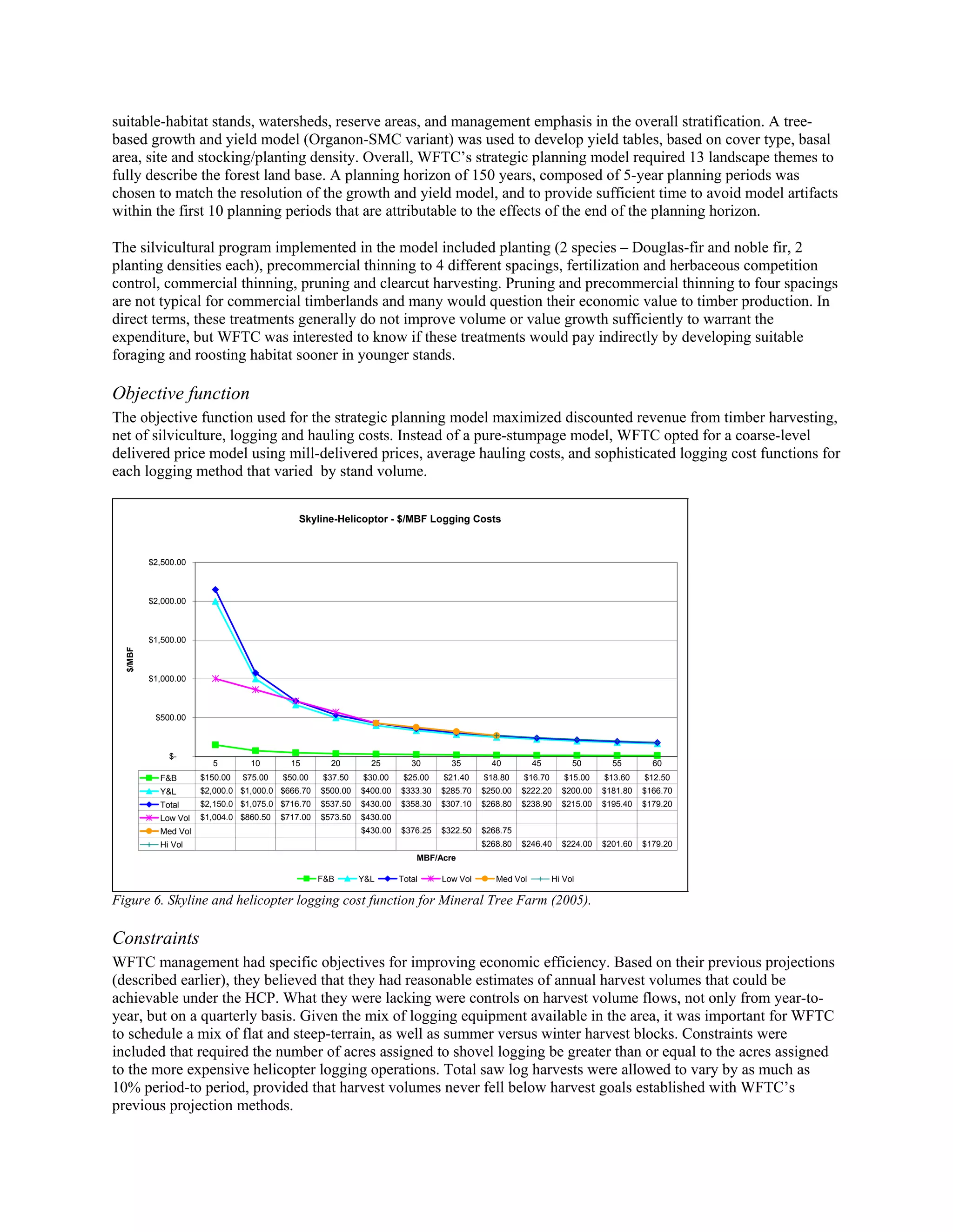 Management of timber under a habitat conservation plan (HCP) in the Pacific Northwest | PDF