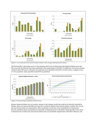 Management of timber under a habitat conservation plan (HCP) in the Pacific Northwest | PDF