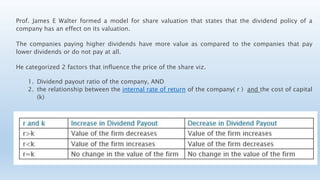Walter’s model on dividend policy | PPTX