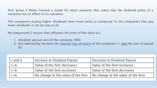 Walter’s model on dividend policy