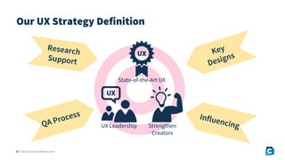 UX STRAT Europe 2019: Benjamin Walther-Franks, CONTACT Software | PDF