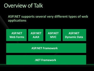 Walther Aspnet4 | PPTX