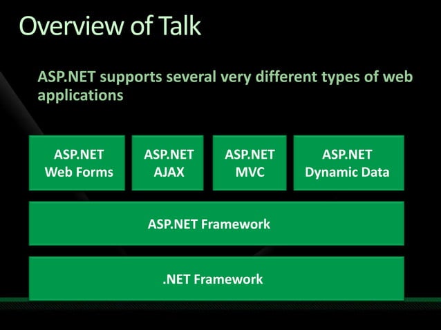 Walther Aspnet4 | PPT