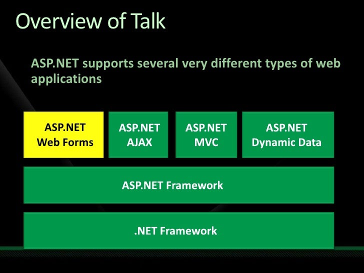 Walther Aspnet4