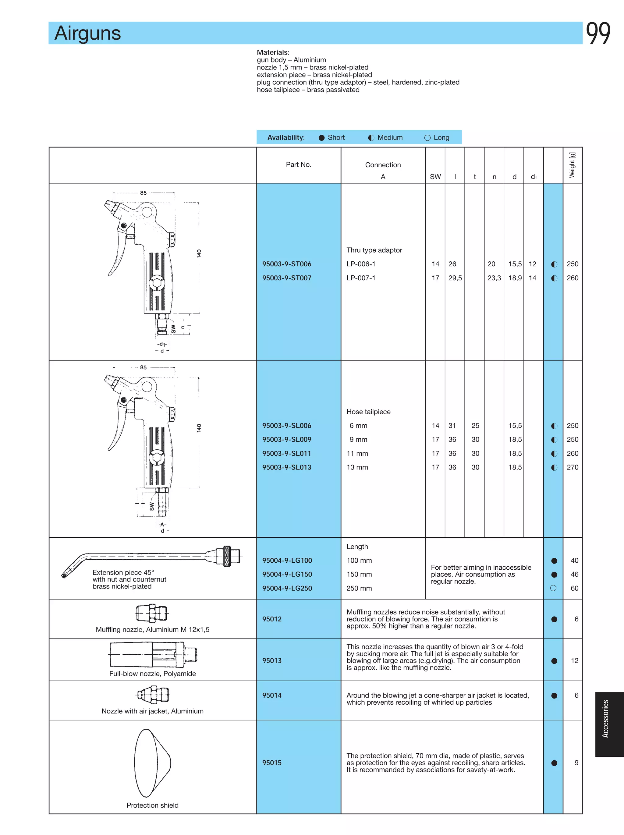 Walther prazision quick coupling technical catalog | PDF