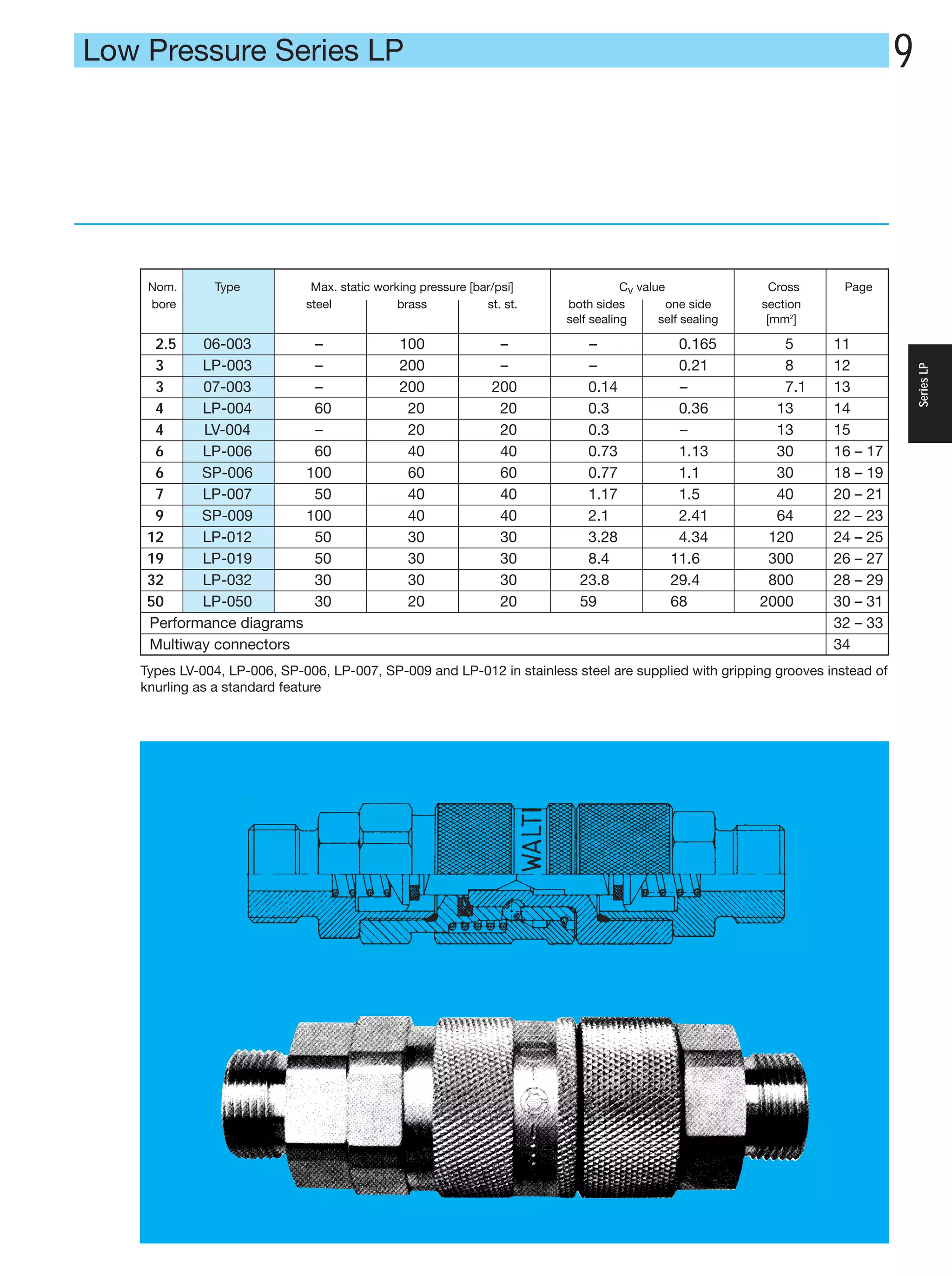 Walther prazision quick coupling technical catalog | PDF