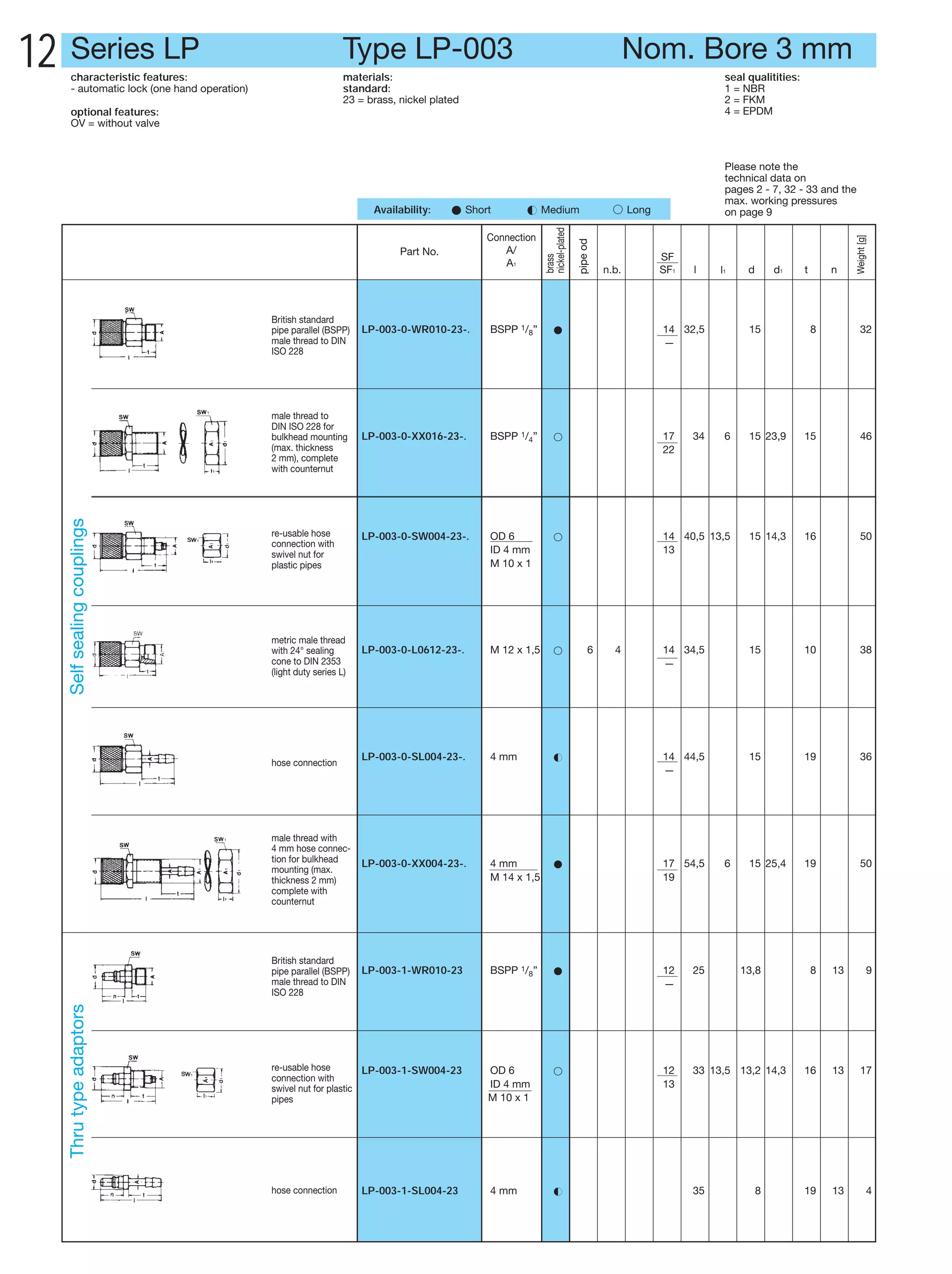 Walther prazision quick coupling technical catalog | PDF