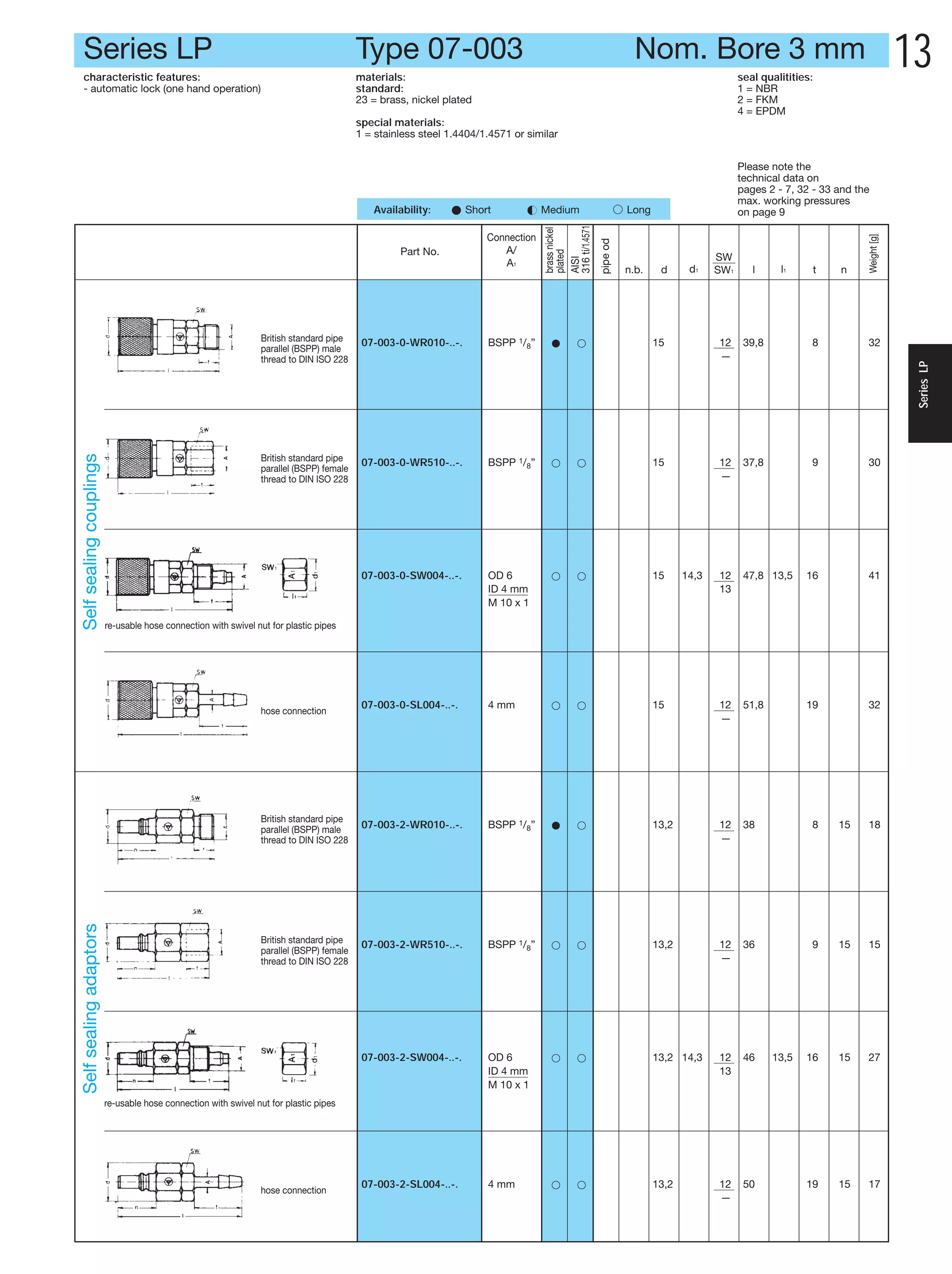 Walther prazision quick coupling technical catalog | PDF