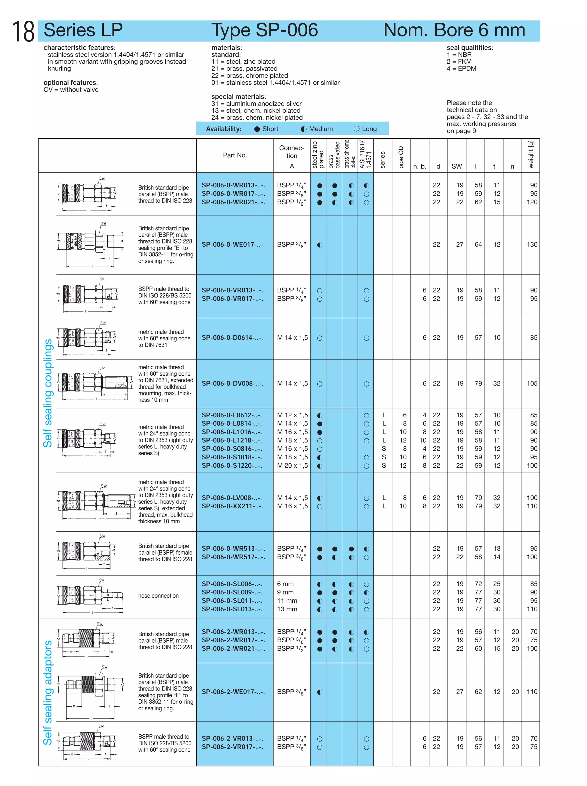 Walther prazision quick coupling technical catalog | PDF