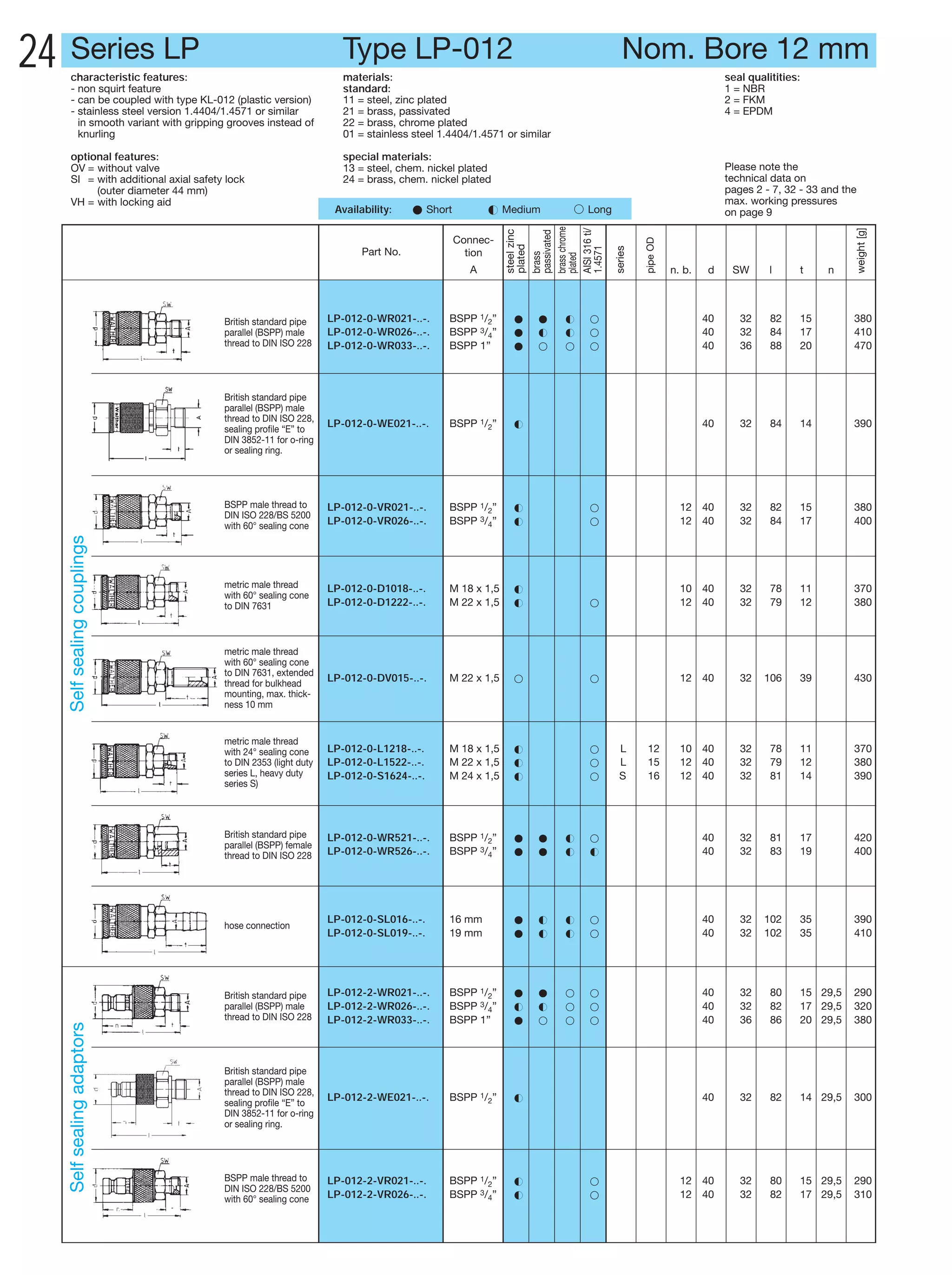 Walther prazision quick coupling technical catalog | PDF