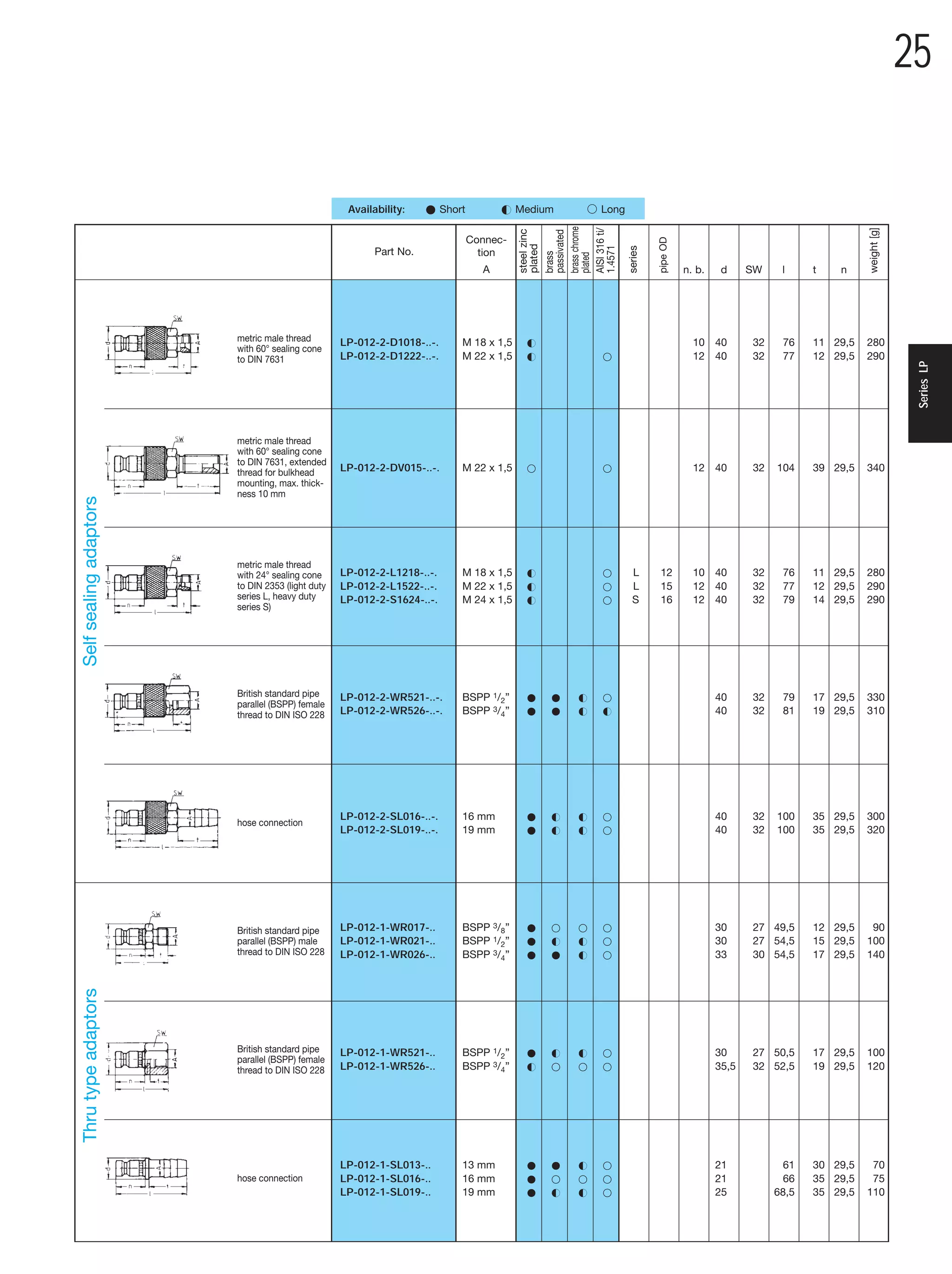 Walther prazision quick coupling technical catalog | PDF