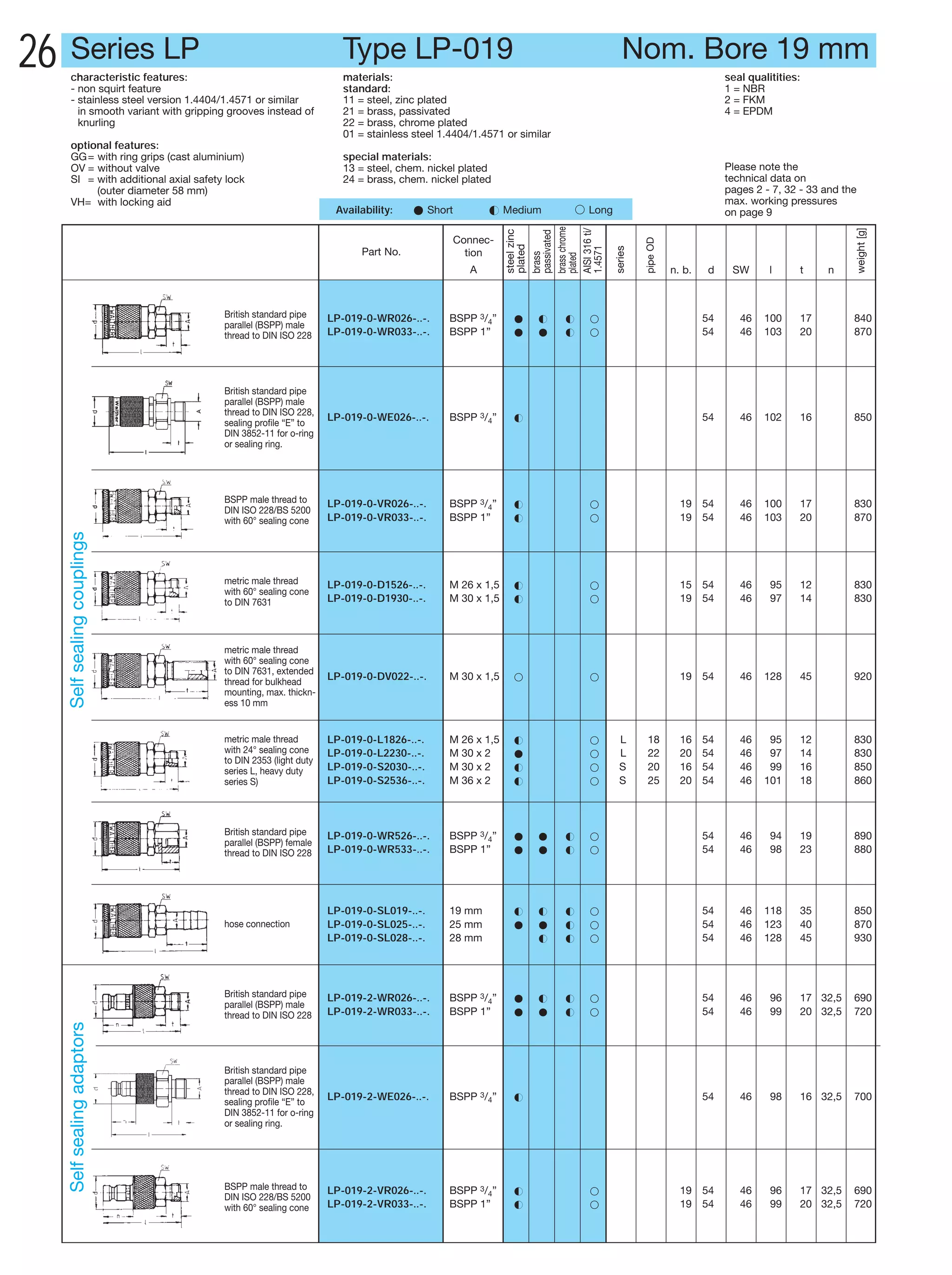 Walther prazision quick coupling technical catalog | PDF