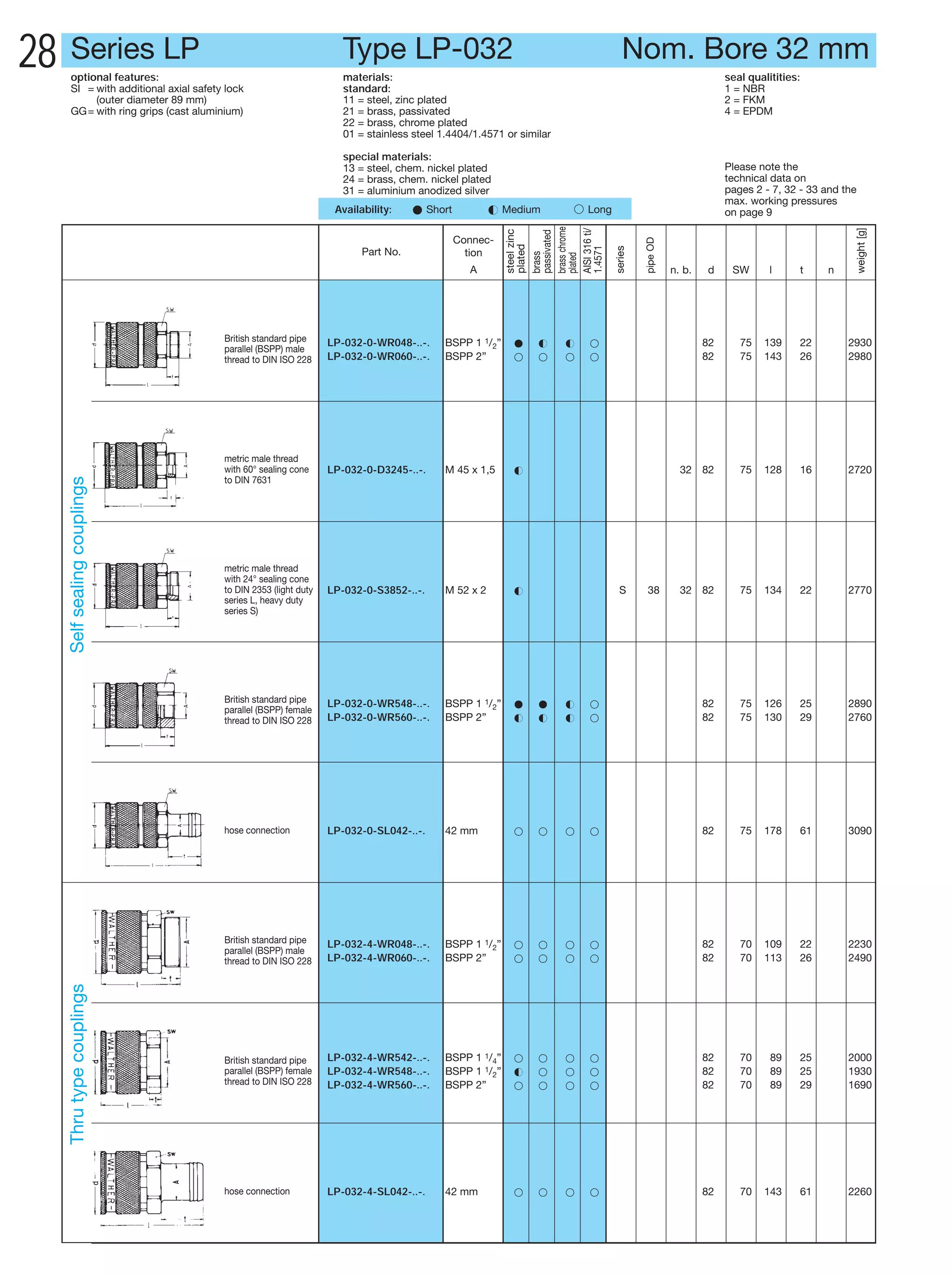 Walther prazision quick coupling technical catalog | PDF