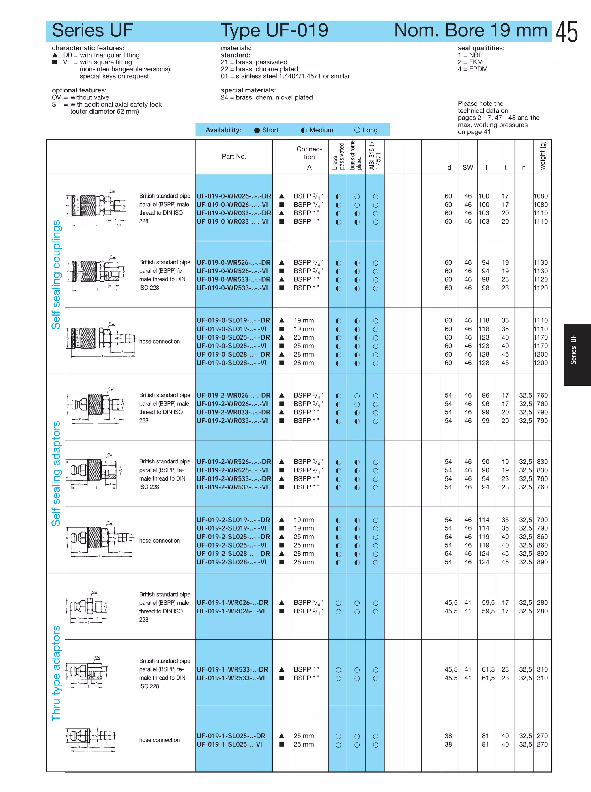Walther prazision quick coupling technical catalog | PDF