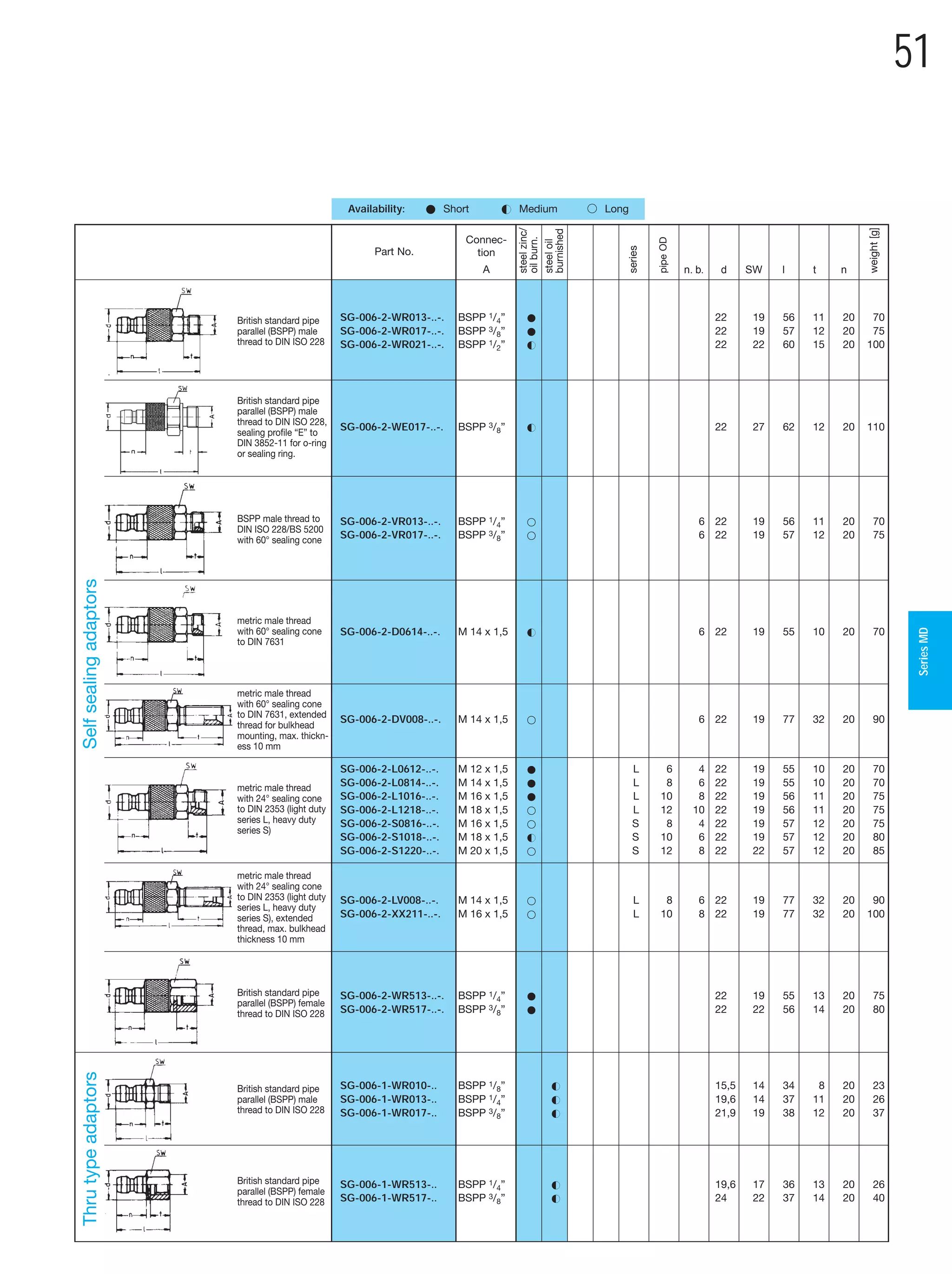 Walther prazision quick coupling technical catalog | PDF