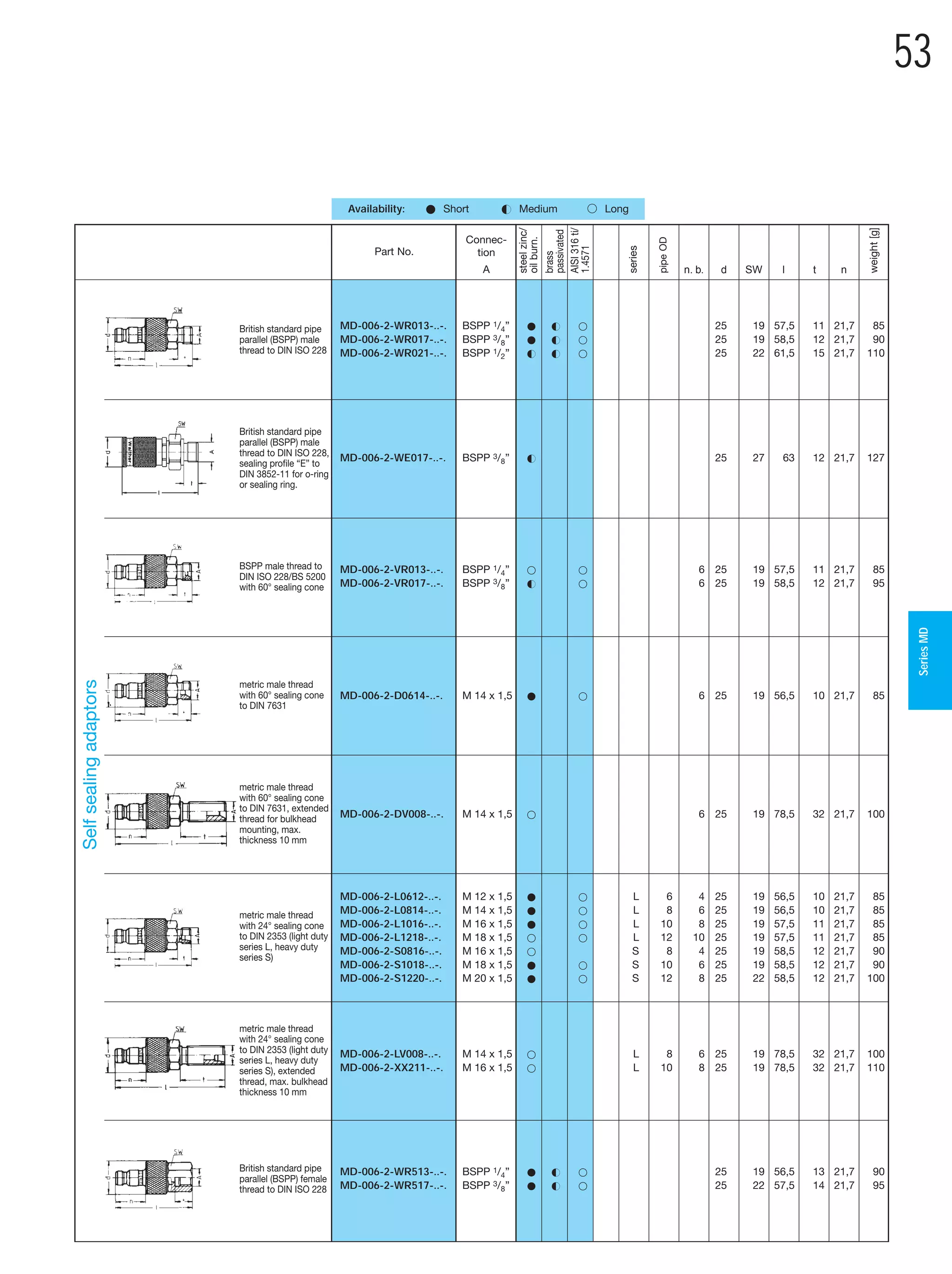 Walther prazision quick coupling technical catalog | PDF