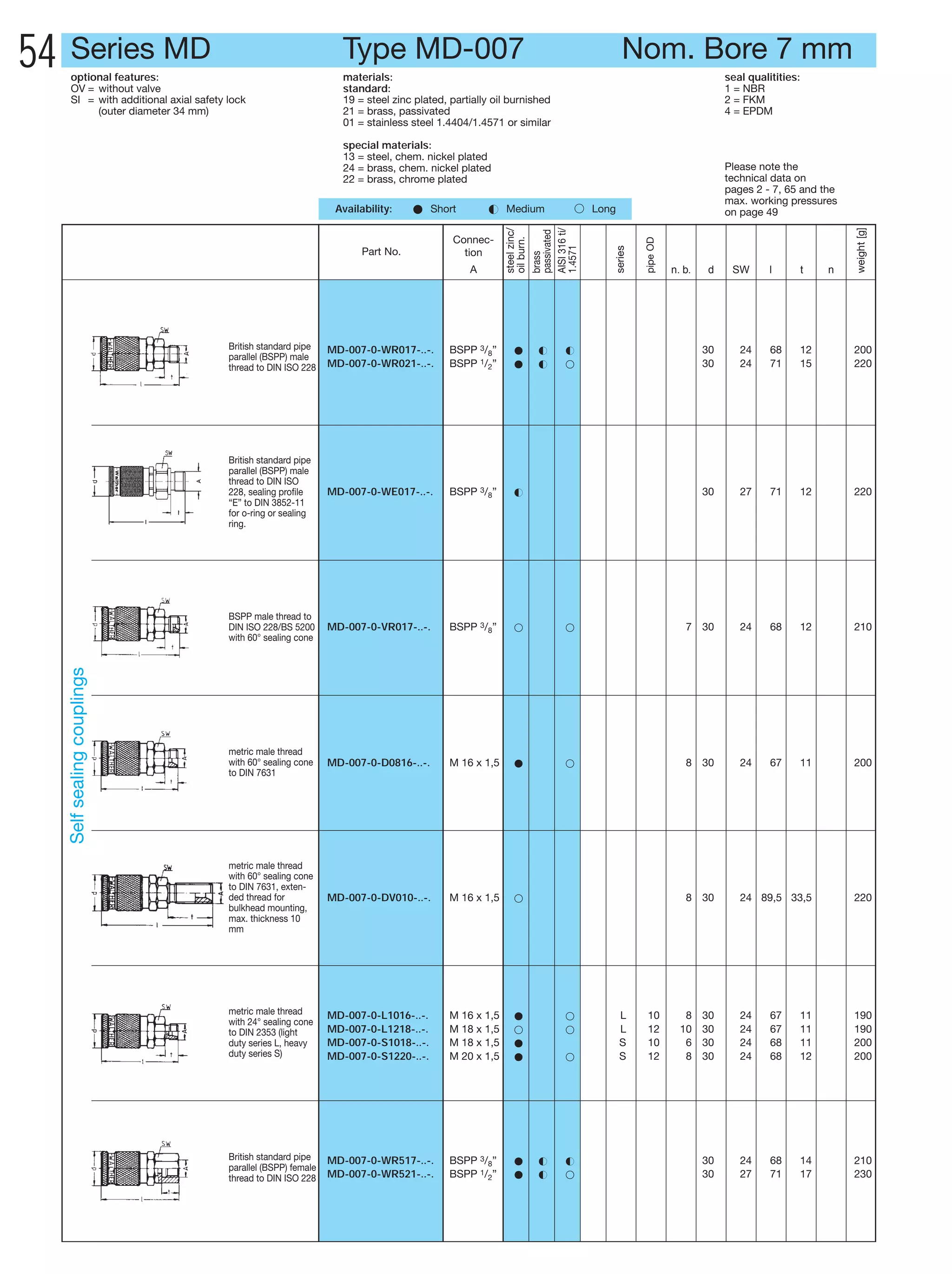 Walther prazision quick coupling technical catalog | PDF