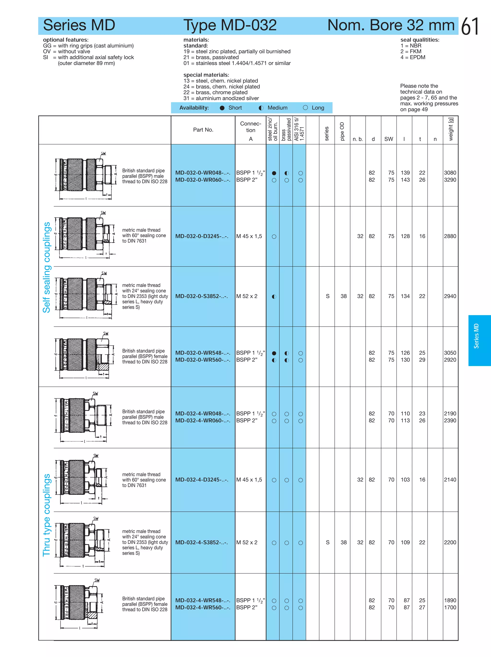 Walther prazision quick coupling technical catalog | PDF