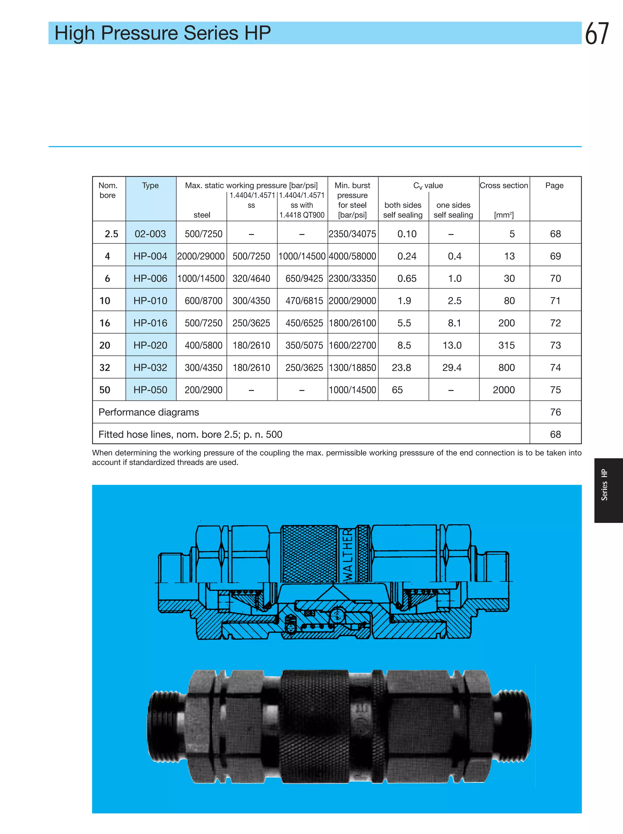 Walther prazision quick coupling technical catalog | PDF