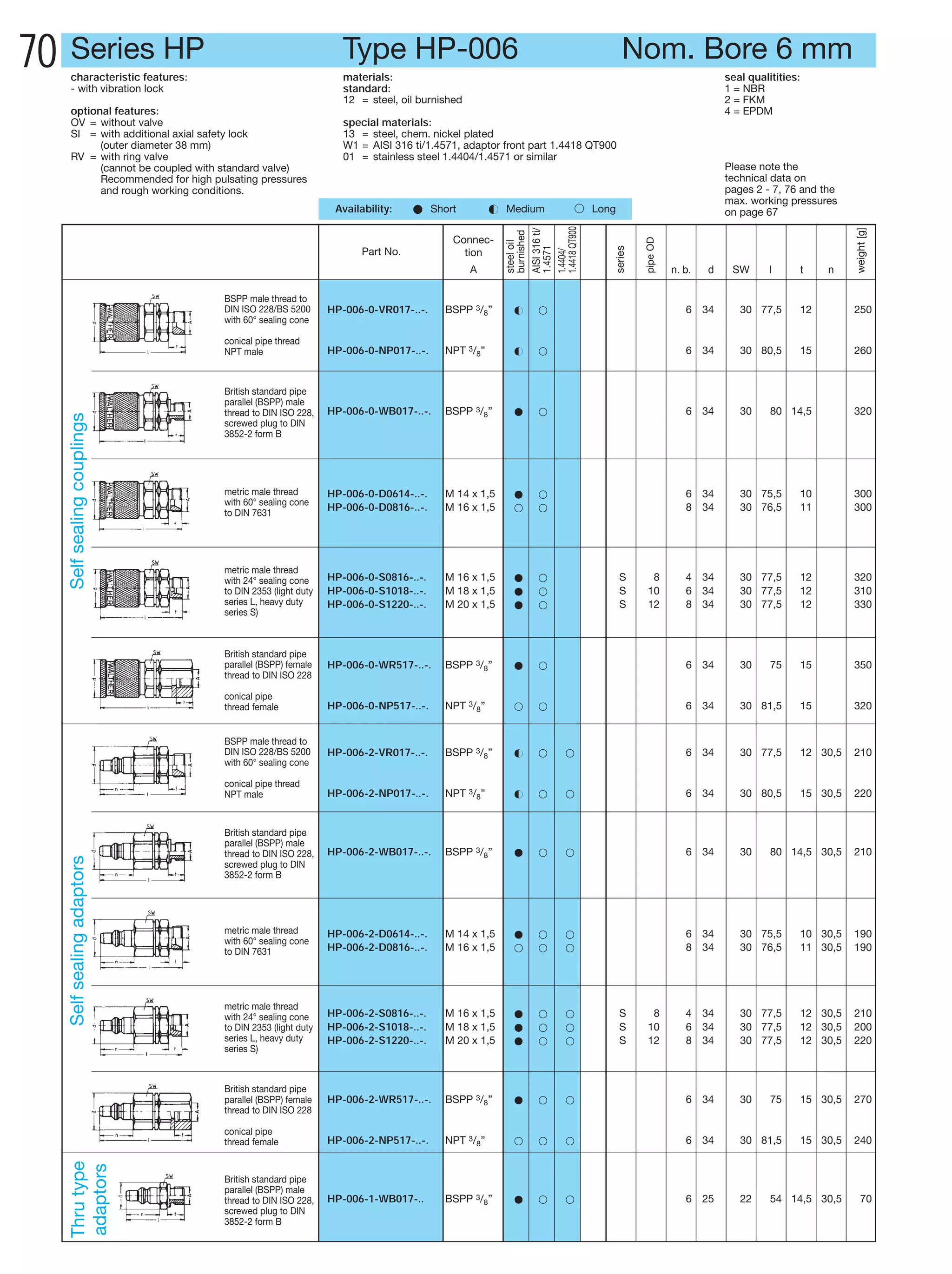 Walther prazision quick coupling technical catalog | PDF
