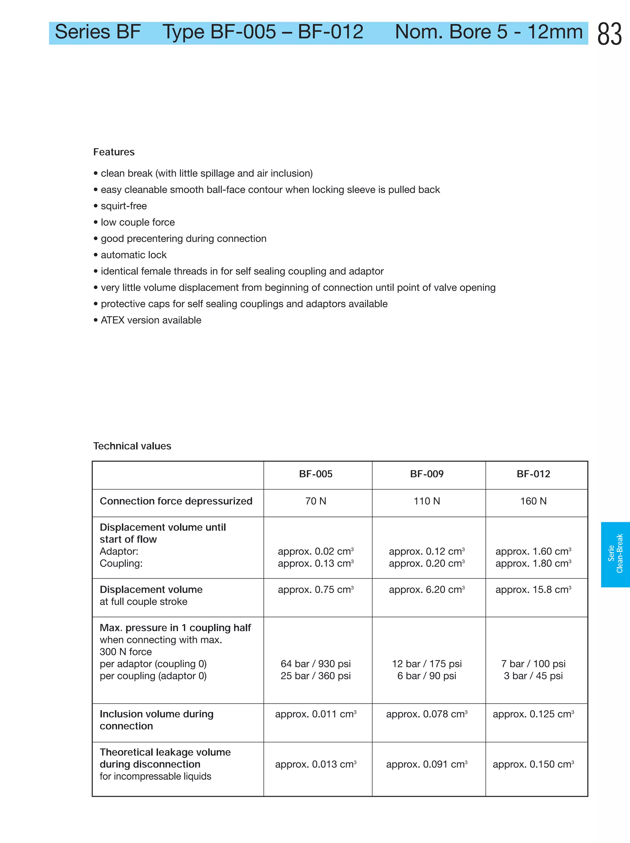 Walther prazision quick coupling technical catalog | PDF