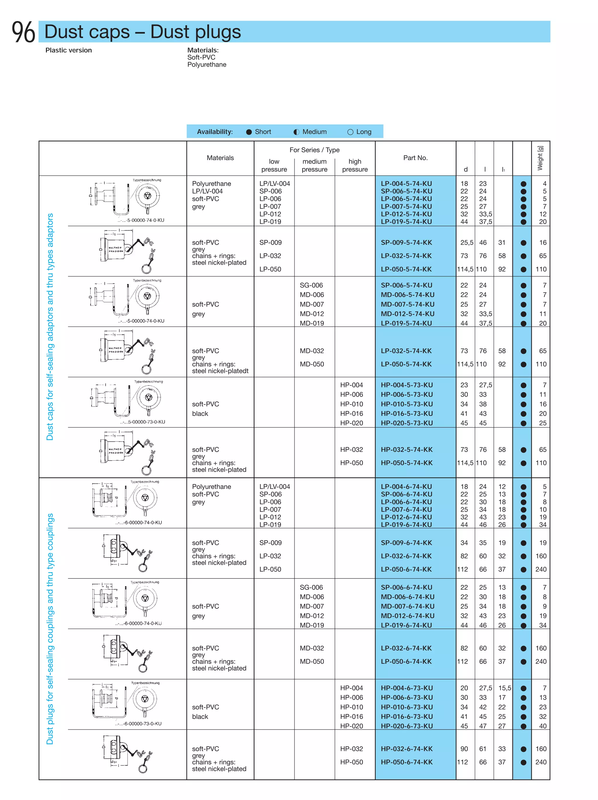 Walther prazision quick coupling technical catalog | PDF